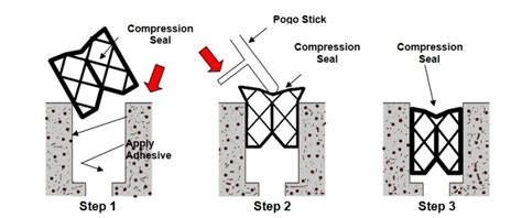 Neoprene Compression Seal Uf Engineering