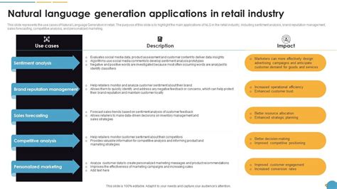 Natural Language Generation Applications In Retail Industry Natural