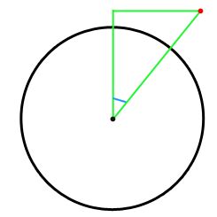Javascript How Does One Rotate A HTML Canvas Object Around A Fixed
