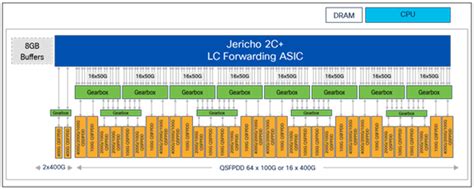 Products Cisco NCS 5500 5700 Fixed Platforms Architecture White Paper Cisco