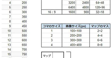 TRPGで使えそうなこと画像 min t ミント