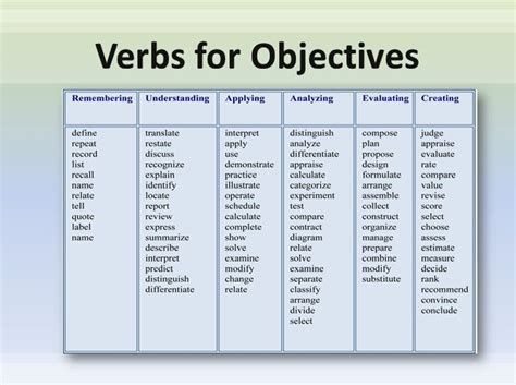 Pin By Walter Orr On Eng 572 Clip Files Writing Lesson Plans Teaching Letter Sounds Writing