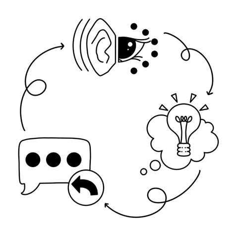 Listening Definition