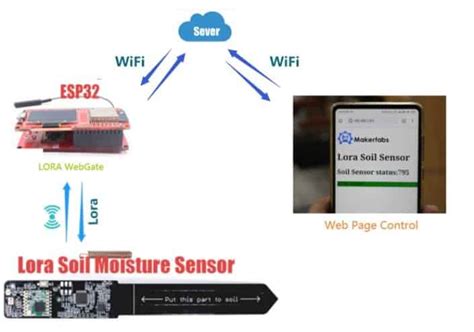 LoRa Based Soil Moisture Monitoring On LoRa ESP WebServer