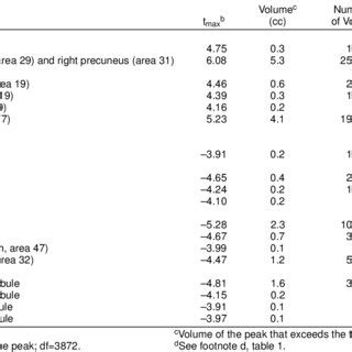 Neural Substrates Of Emotional Evaluation Of Unpleasant And Pleasant