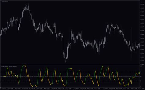 Timing Mt4 Indicator Download For Free Mt4collection