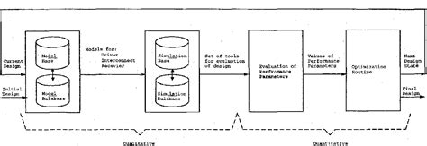 Figure 2 From Vlsi Interconnect Design Automation Using Quantitative