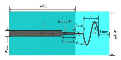 The Top Layer Of The Fully Parameterized Sinusoidal System Model The
