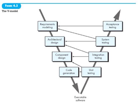 Software Quality Testing Flashcards Quizlet
