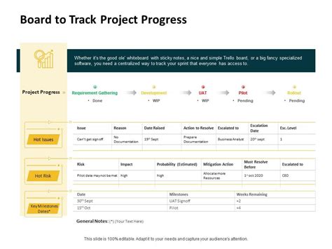 Board To Track Project Progress Development Ppt Powerpoint Slide Portrait PowerPoint Slides