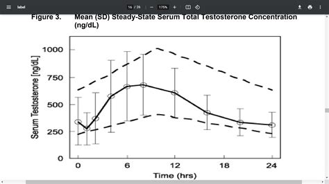 Androderm® Tds Excel Male Trt Forum