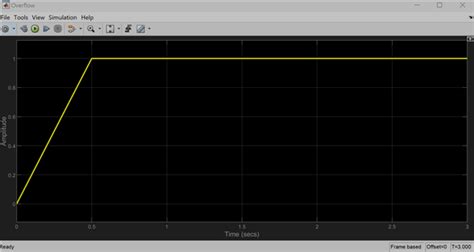 Overflow In RX PlutoSDR Q A Virtual Classroom For ADI University Program EngineerZone