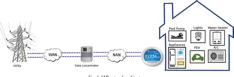 Figure From Smart Grid Energy Fraud Detection Using SVM Semantic Scholar
