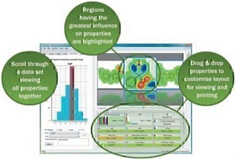 Enhanced Features To Guide Decisions For Drug Optimisation Labmate Online