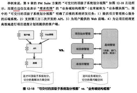 架构之路 102 软件架构设计程序员向架构师转型必备 12 粗粒度软件架构的功能模块划分架构师必备基础技能 软件架构设计时如何