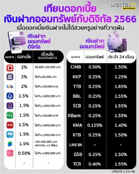 ‘เวียดนาม หั่นดอกเบี้ยลง 1 สู่ระดับ 3 4 ท่ามกลางความปั่นป่วนของ
