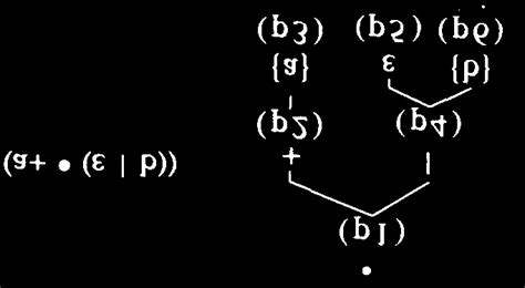 A Pattern And Its Parse Tree Download Scientific Diagram