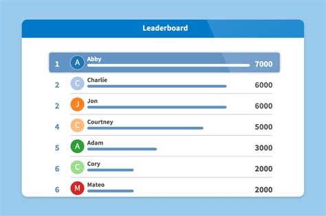 Poll Everywhere Reviews Cost And Features Getapp Australia 2025