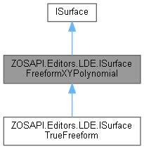 ZOSAPI Editors LDE ISurfaceFreeformXYPolynomial Interface Reference Ansys Developer Portal