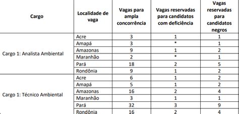 Concurso Icmbio Autorizado Acréscimo De 170 Vagas Direção Concursos
