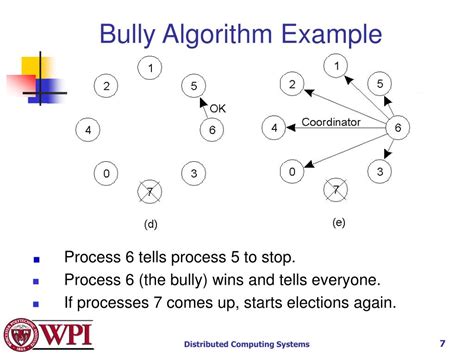 Ppt Synchronization Part 2 Powerpoint Presentation Free Download