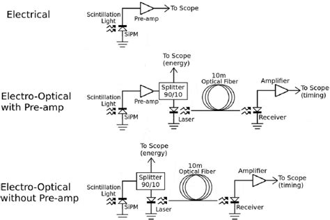 Simplified Schematics For The Three Data Acquisition Modes Used In Our Download Scientific