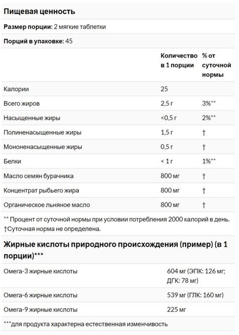 Now Foods комплекс Супер Омега 3 6 9 1200 мг 90 капсул — Купить добавки Айхерб в России