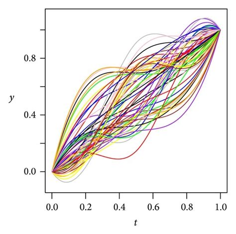 clustering growth curves based on their e index vectors a