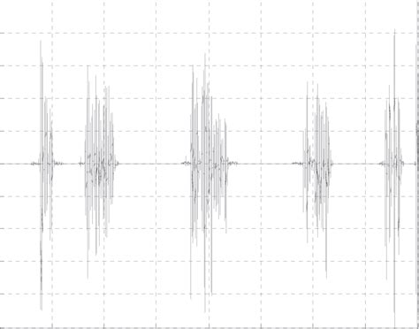 Sampled Speech Signal As The Excitation Signal Download Scientific Diagram