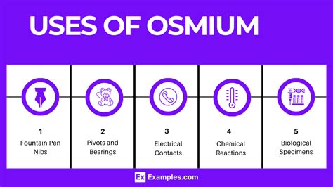 Osmium Os Definition Preparation Properties Uses Compounds