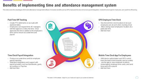 Human Resource Management System Benefits Of Implementing Time And