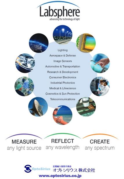 Labsphere Gps By