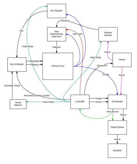 How Do You Guys Make Your Chip Diagrams Rchipdesign