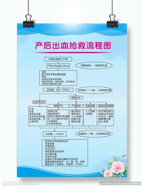 产后出血抢救流程图设计图 广告设计 广告设计 设计图库 昵图网