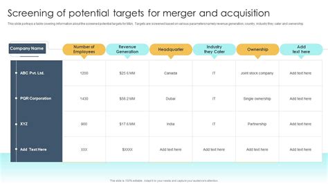 Guide To M And A Screening Of Potential Targets For Merger And Acquisition Ppt Powerpoint