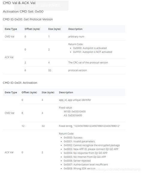 大疆无人机二次开发进阶 Dji Mobile Sdk和dji Onboard Sdk联合开发行业应用项目大疆无人机二次开发教程pdf Csdn博客