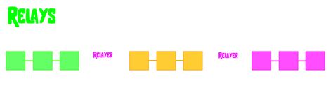 Cross Chain Interoperability Why Is It So Important