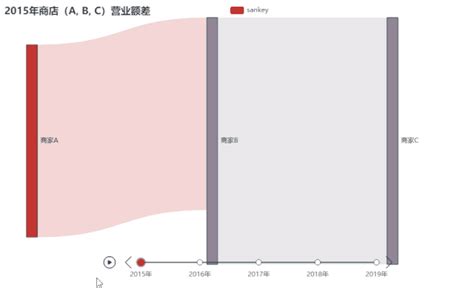 快速绘制动态排序图 — Pyecharts 高级组件 Timeline 实现！pyecharts动态排序图 Csdn博客