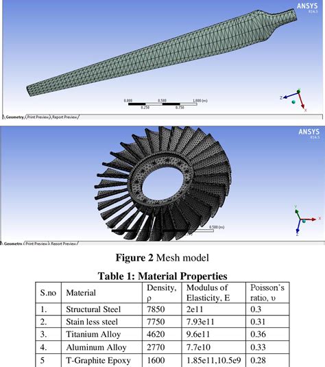 Figure 1 From Vibration Analysis Of Turbine Blades Using Ansys Semantic Scholar