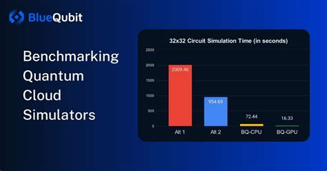 Bluequbits Quantum Simulators For Cloud Computing Bluequbit Posted