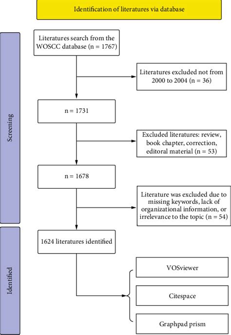 Insomnia Comorbid With Depression A Bibliometric And Visualized