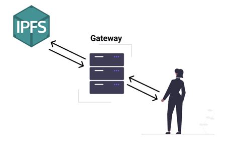 A Guide To Hosting Websites On Ipfs