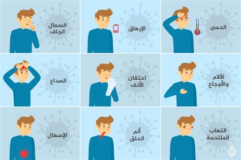 علامة جديدة تدل على عدوى كورونا يكشفها العلماء ما هي؟ صحة الجزيرة نت