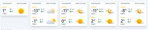 УЛААНБААТАР ХОТЫН ЦАГ АГААРЫН Нээлттэй Сүхбаатар дүүрэг