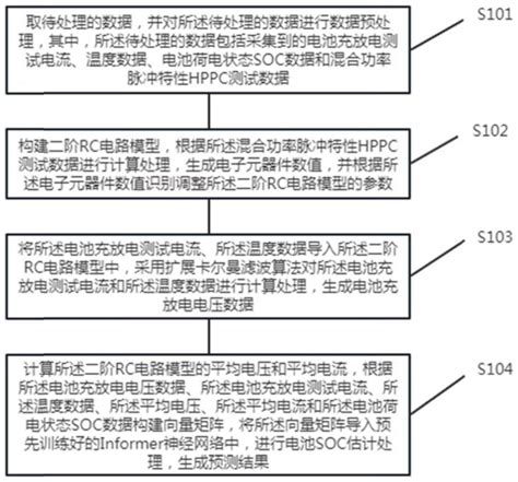 动力锂离子电池SOC数模结合预测方法装置设备及介质