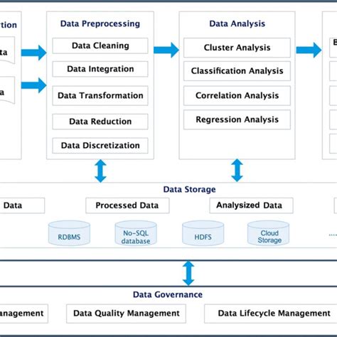 a general framework for e learning systems download scientific diagram