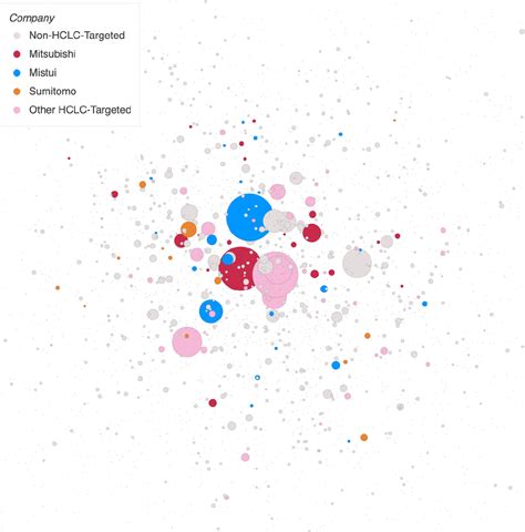 Figure 4 From Efficient Ocr For Building A Diverse Digital History