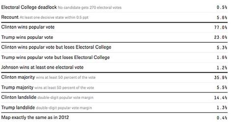 Taking A Break From Partisan Opinions To Look At Hard Data And Scientific
