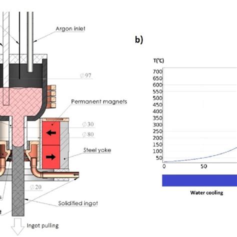 Directional Solidification Experiment A Cross Section Of The
