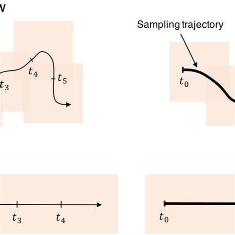 schematic diagrams of the region sampled colored region sampling